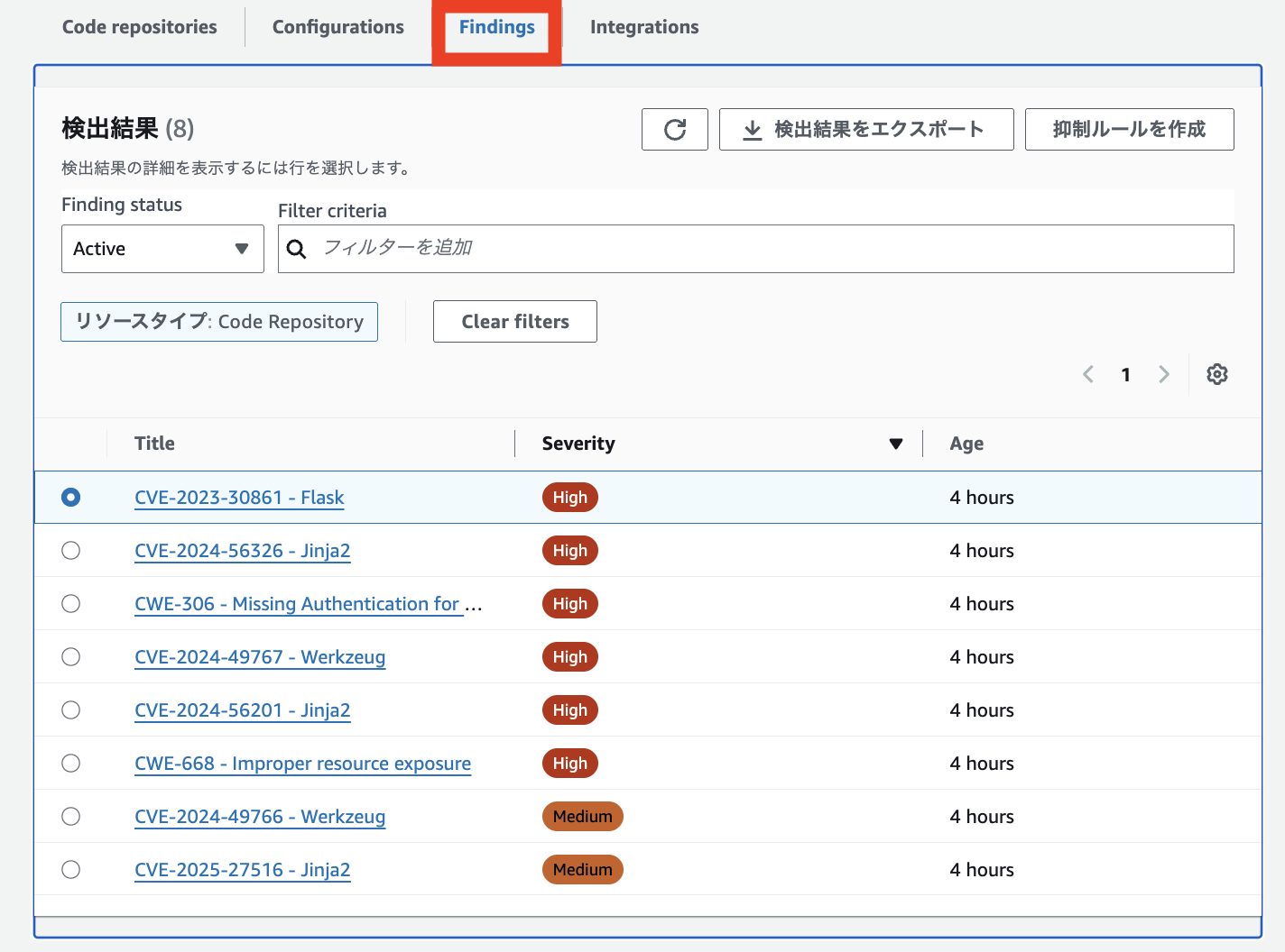 Amazon Inspector Code security と Amazon CodeGuru Security, Amazon Q Developer の使い分け #AWS - Qiita