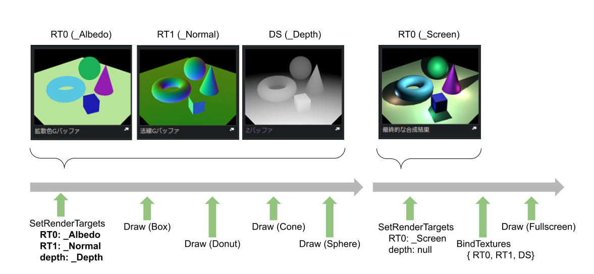 RenderTargetとSV_Targetの数が異なる場合 #Unity - Qiita