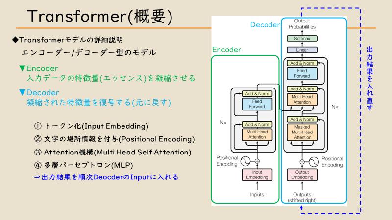 今更ながらtransformerについての理解をまとめてみる #自然言語処理 - Qiita