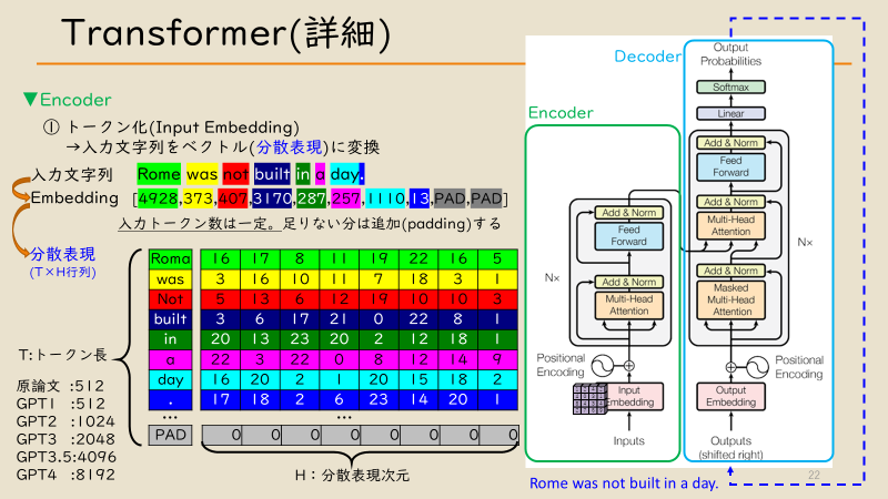 今更ながらtransformerについての理解をまとめてみる #自然言語処理 - Qiita