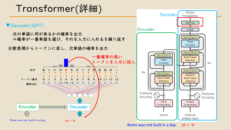 今更ながらtransformerについての理解をまとめてみる #自然言語処理 - Qiita