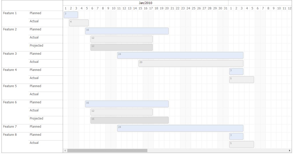 ガントチャート（JSライブラリ： jquery.ganttView）をカスタマイズしてみた（1行に複数タスク） #JavaScript - Qiita