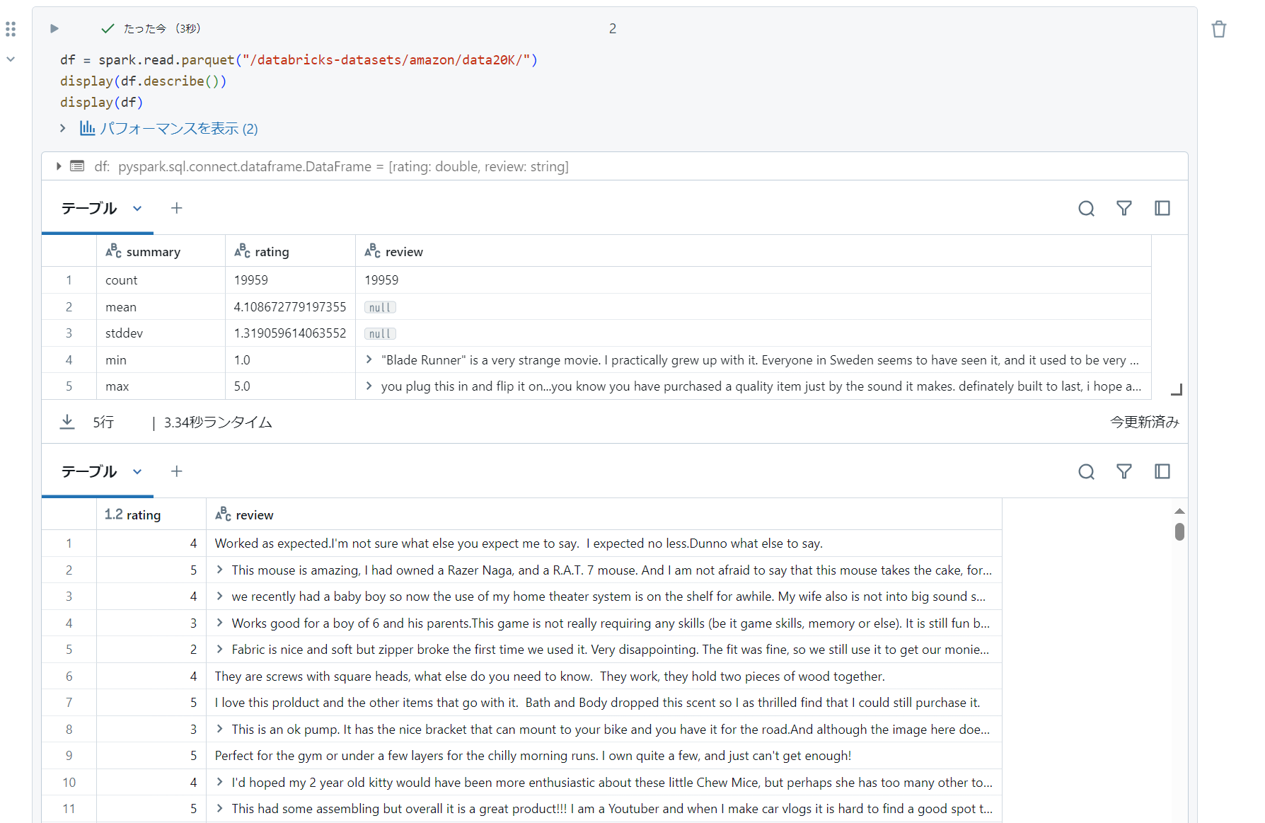 Databricks の AI 関数がすごかったので AI/BI ダッシュボードに活用してみる #Microsoft - Qiita