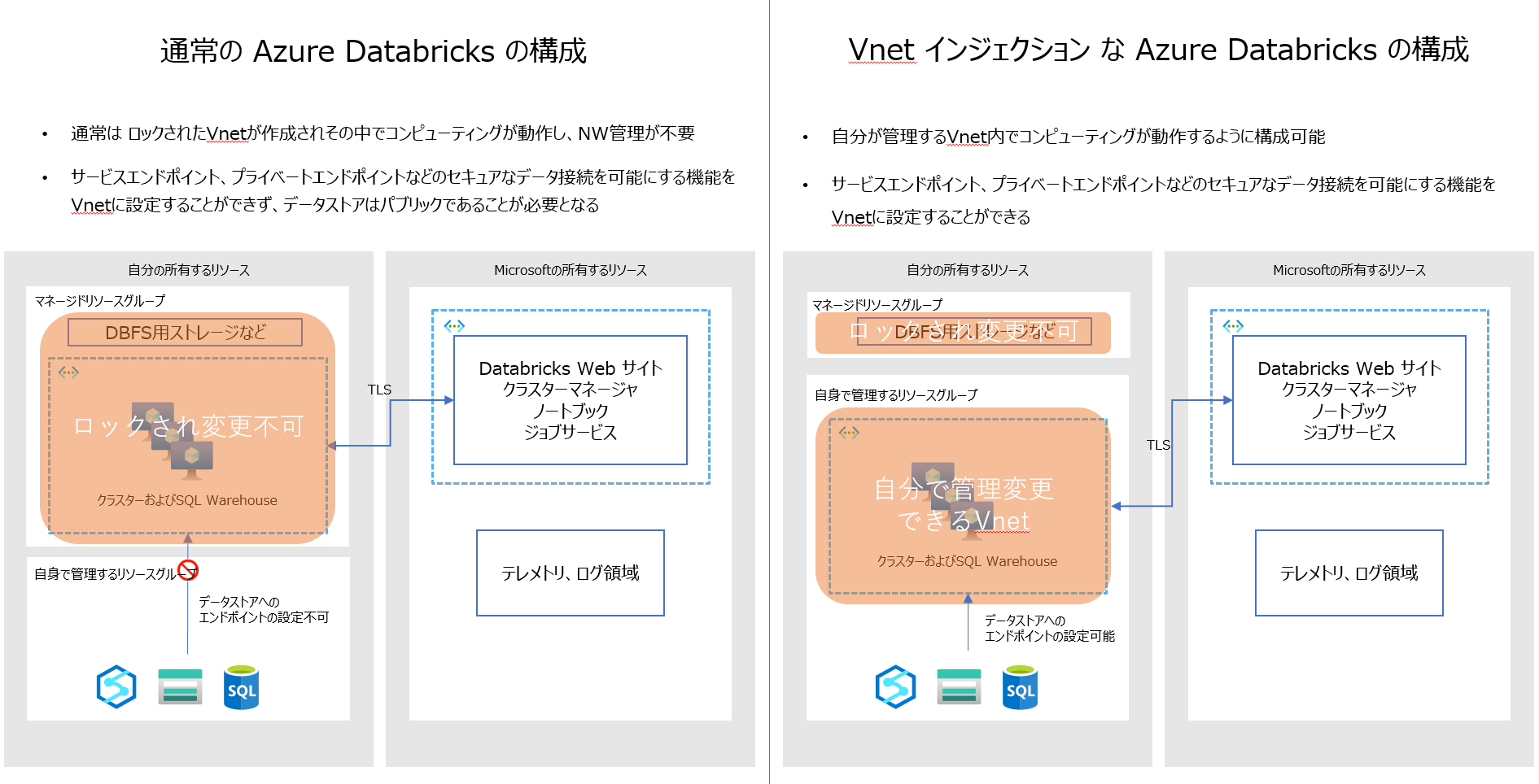 Azure Databricks と Azure Data Lake Storage Gen 2の接続について #Microsoft - Qiita