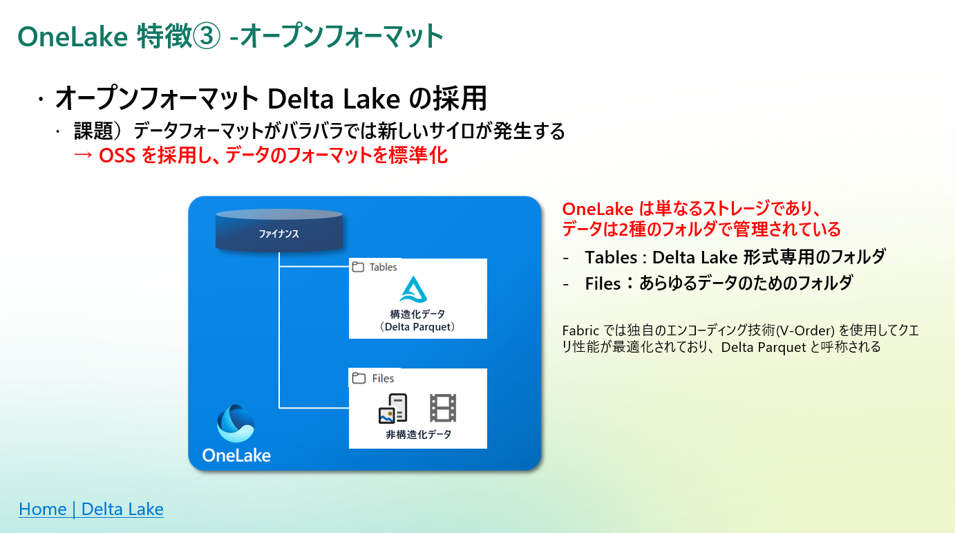 OneLake の実体について #Microsoft - Qiita