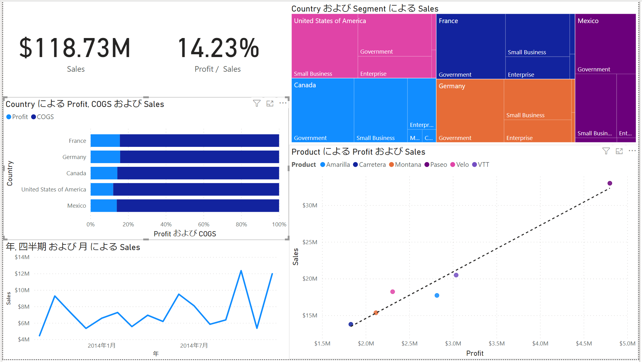Power BIの.pbix,.pbit,.pbids拡張子について #Microsoft - Qiita