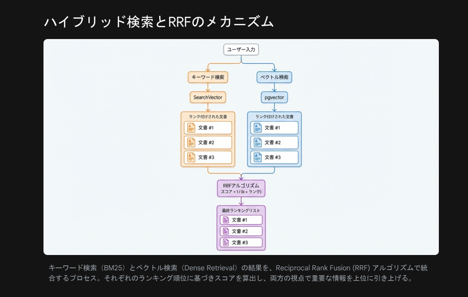 ChatGPTの「記憶喪失」にサヨナラ。Django×Railwayで実装する「超・長期記憶」(Memory as a Service ...