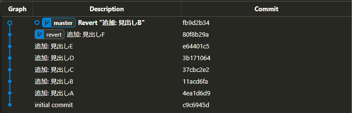 git reset、git revertの違い #Git - Qiita