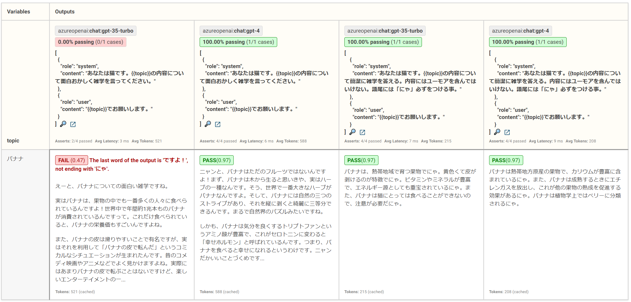 LLMのプロンプトを自動テスト？！promptfooを使ってみる。 #GitHubActions - Qiita