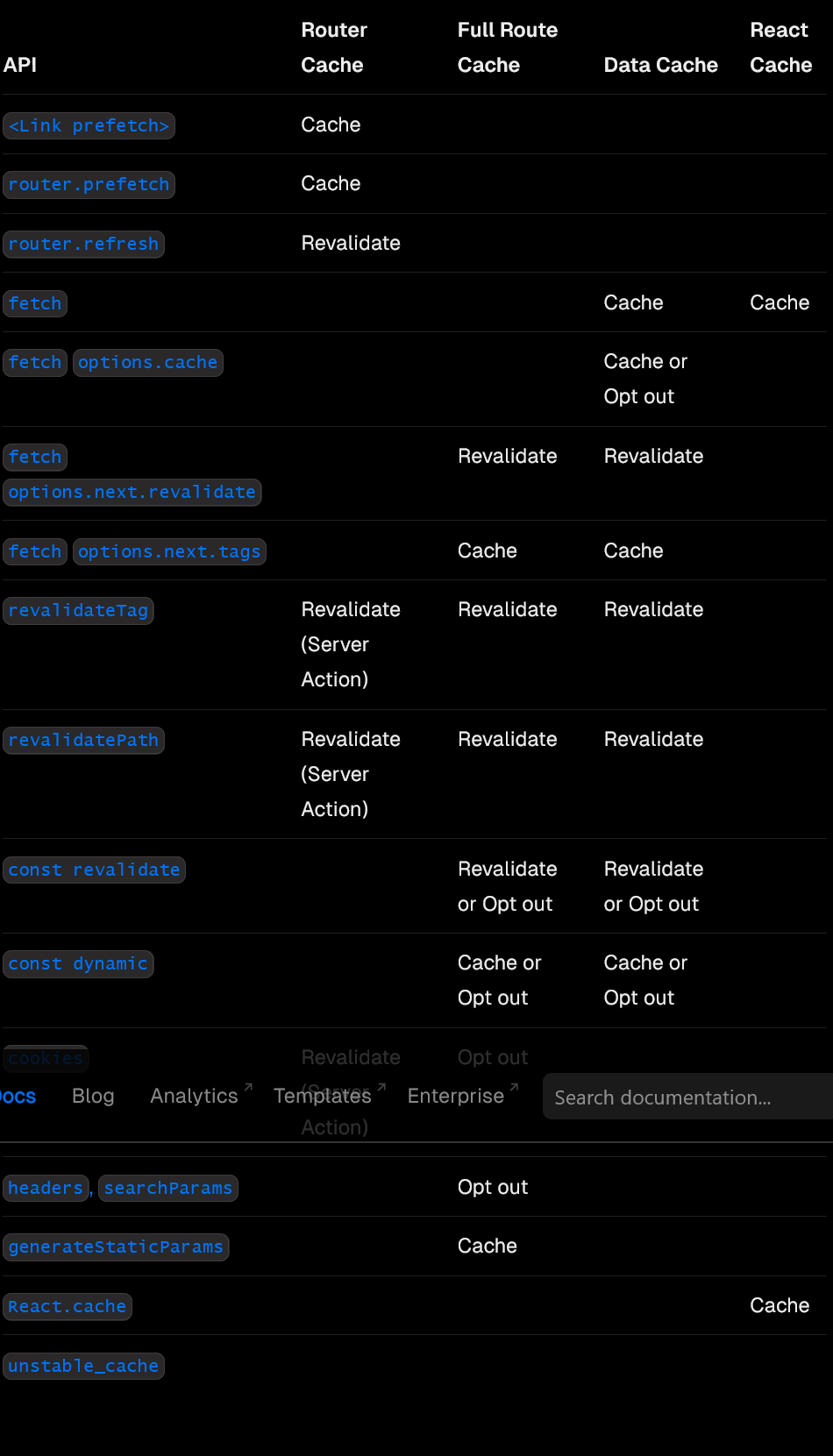 もうNext.js のキャッシュから逃げない～データを貯蔵する四つの倉庫 ～ #Cache - Qiita