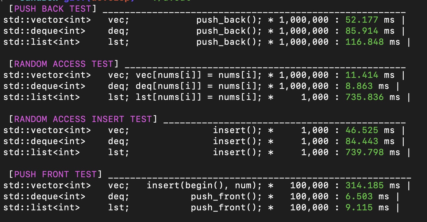 std::vector, std::deque, std::listの各操作に掛かる時間について計測してみた。 #42tokyo - Qiita