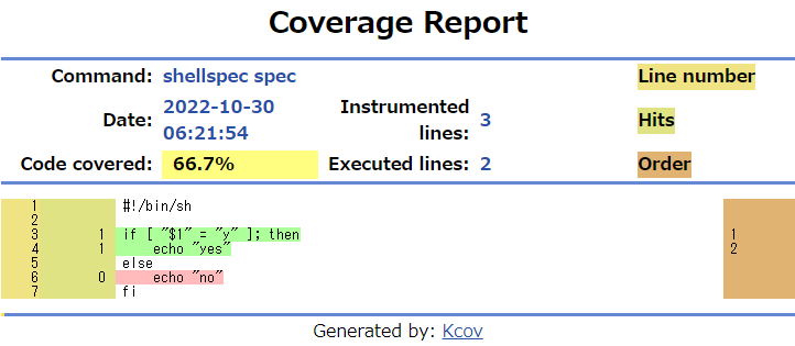 ShellSpec使い方メモ #ShellScript - Qiita