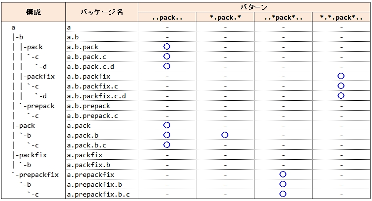 ArchUnit使い方メモ #Java - Qiita