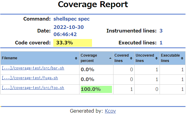 ShellSpec使い方メモ #ShellScript - Qiita