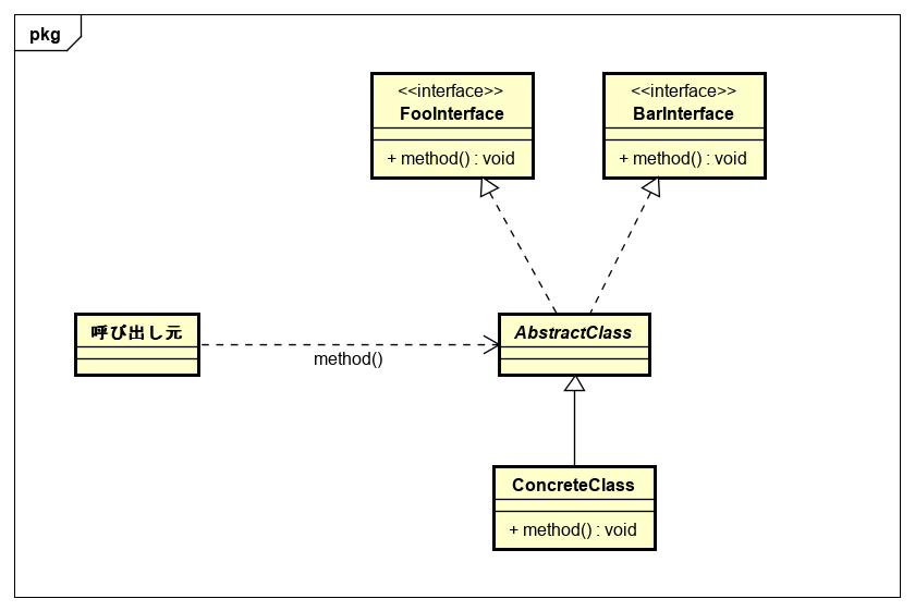ArchUnit使い方メモ #Java - Qiita