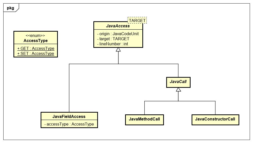 ArchUnit使い方メモ #Java - Qiita