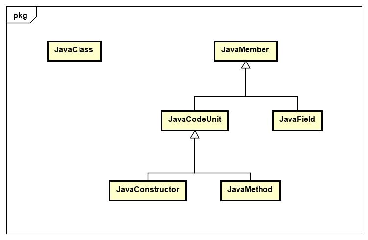 ArchUnit使い方メモ #Java - Qiita