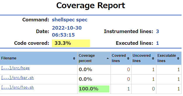 ShellSpec使い方メモ #ShellScript - Qiita