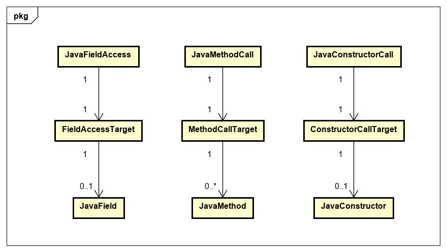 ArchUnit使い方メモ #Java - Qiita
