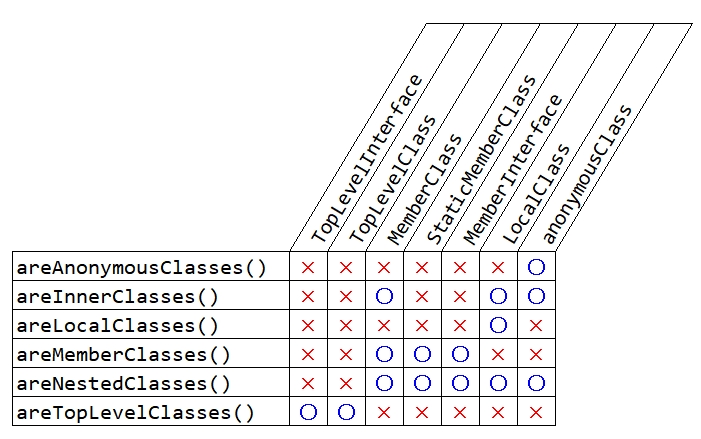 ArchUnit使い方メモ #Java - Qiita