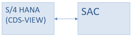 SAC（SAP Analytics Cloud）の構成どうする？ #KYOSO - Qiita