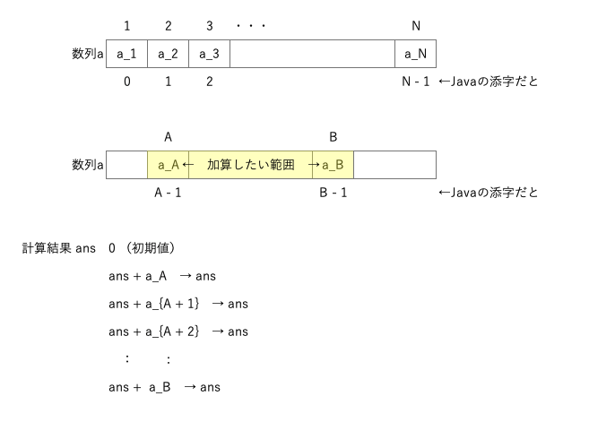 [Q&A] javaの数列問題について - Qiita