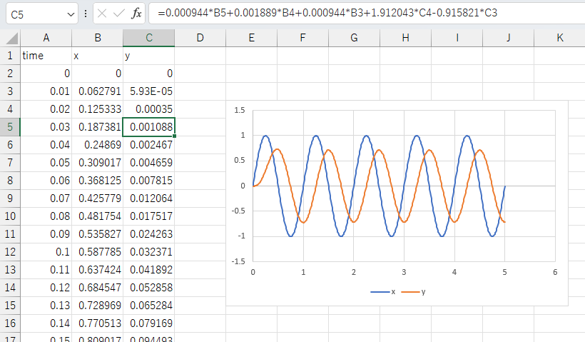 Pythonによる伝達関数の実装 #Excel - Qiita