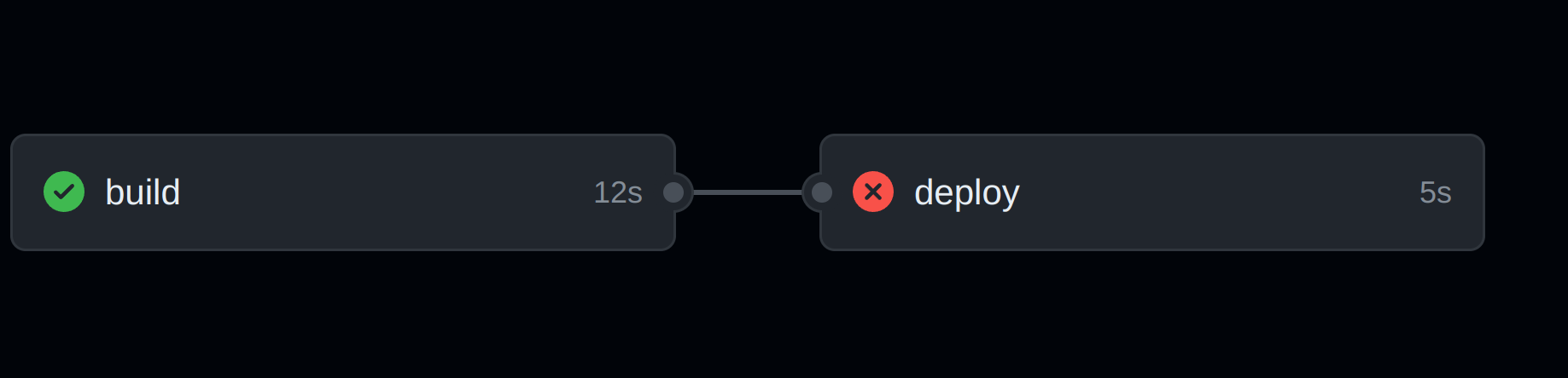 Github Actionsでデプロイに失敗する。 Githubactions Qiita 