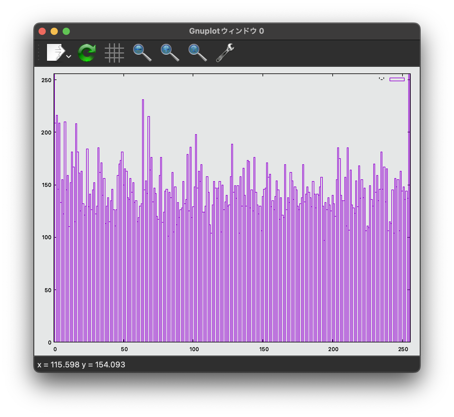 [Q&A] C言語でグレースケールの入力画像の濃度ヒストグラムを計算し、gnuplotに出力したい。 - Qiita