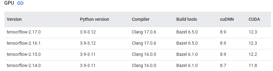 ローカル環境におけるGPUを活用したTensorflowの環境構築 #TensorFlow - Qiita