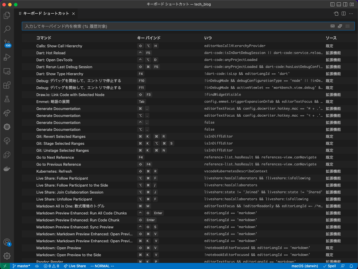 VSCodeのvimキーバインドでVSCodeのキーショートカットコマンドを呼び出す #Flutter - Qiita