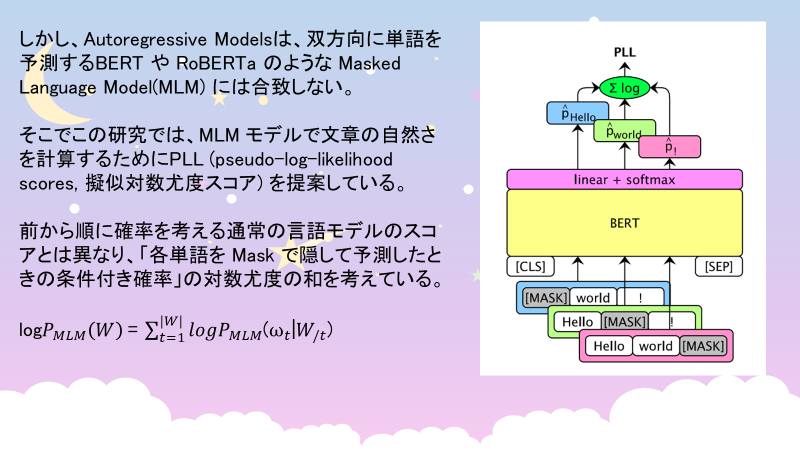 BERTを用いて文章の文法的な正しさをスコア化する #Python - Qiita