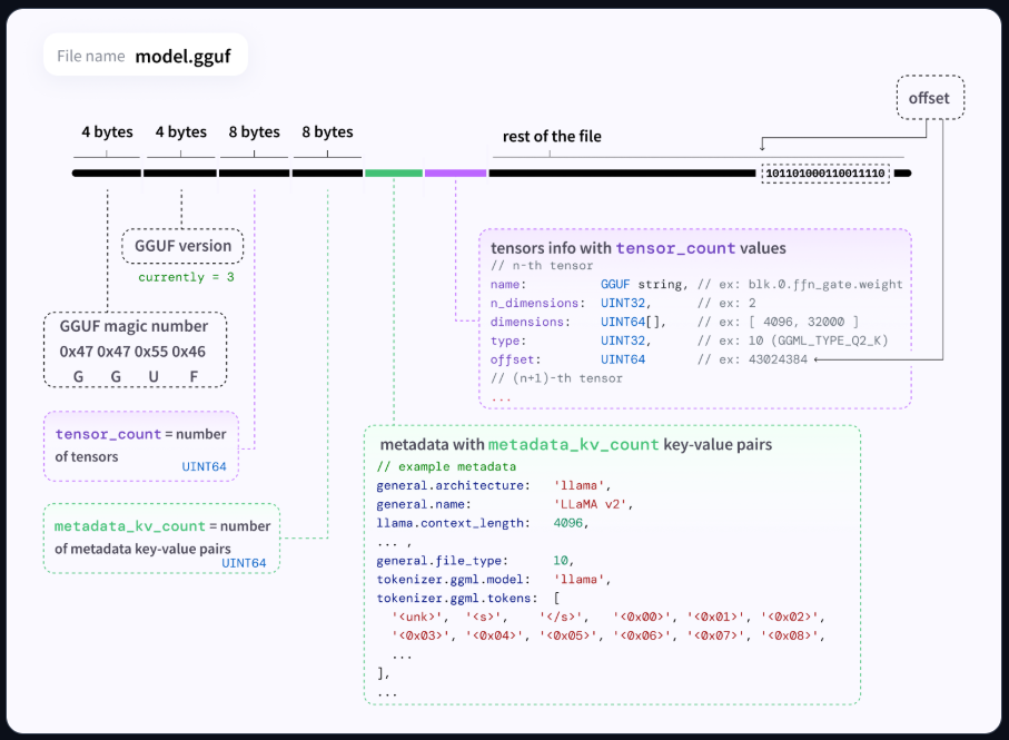 Roo Code(Roo-Cline)でローカルLLM(Ollama)のQwen3を設定する #ollama - Qiita