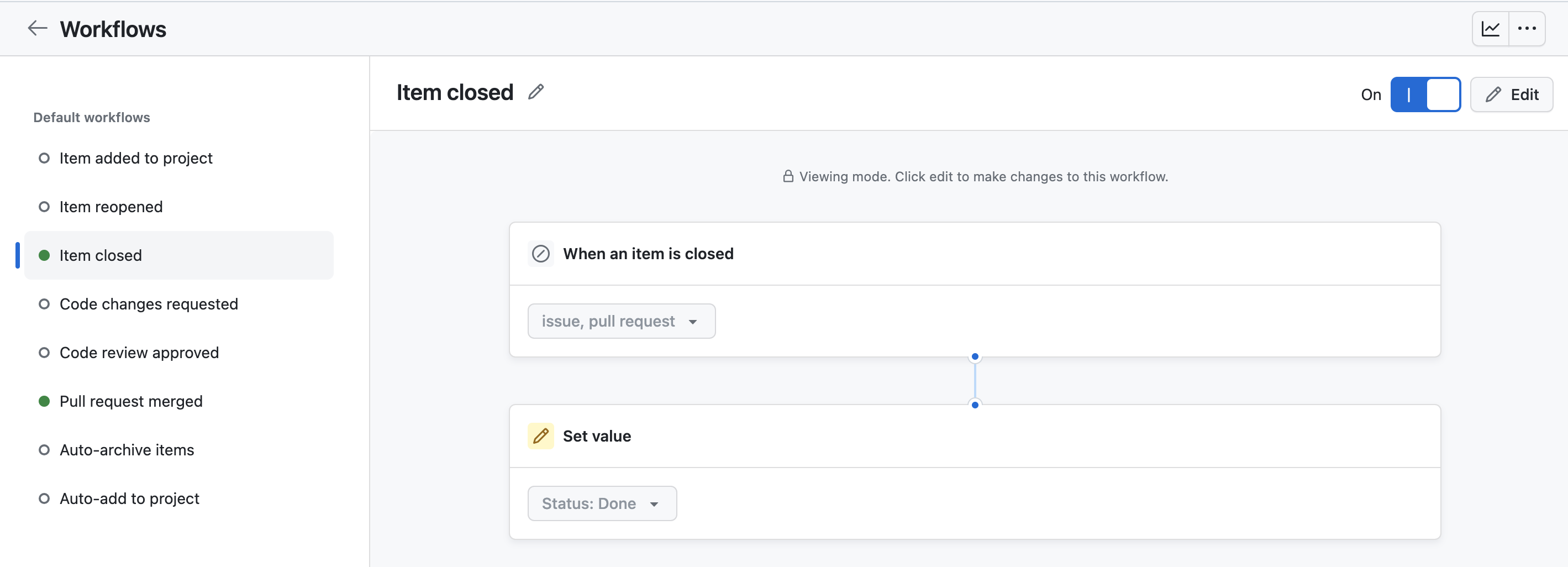 GitHub Projects の始め方 〜社内のタスク管理にどうですか？〜 #GitHubProjects - Qiita