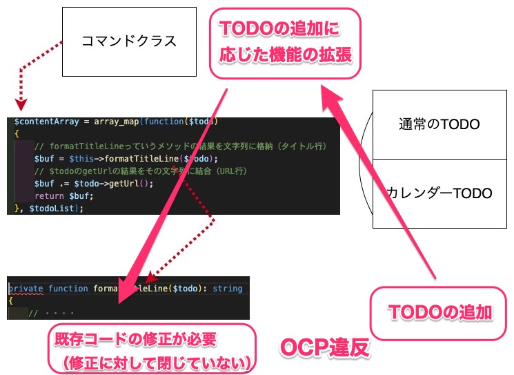 【SOLIDの原則】オープン・クローズドの原則（OCP）について #PHP - Qiita