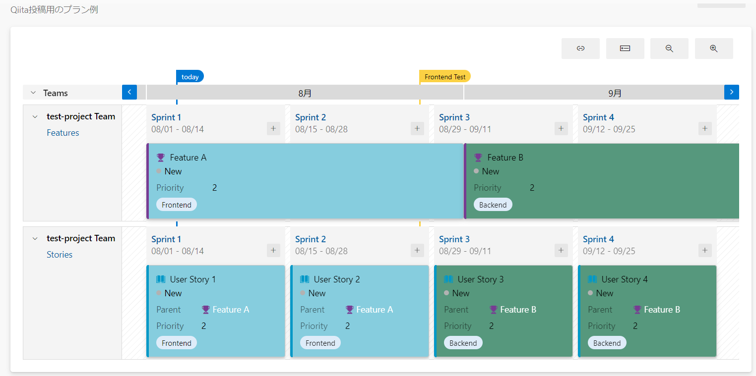 Azure DevOps Delivery Plans で簡単ガントチャート #初心者 - Qiita