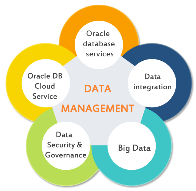 Top Databases Platforms for Mobile Applications #マネジメント - Qiita