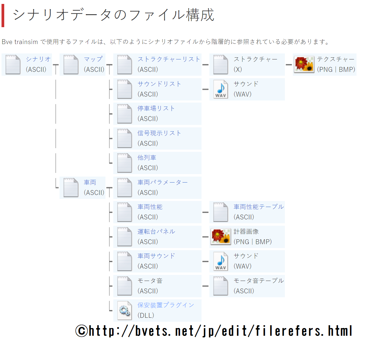 BVE 鉄道シミュレーターで自宅運転台を動かそう～準備編～ #Arduino - Qiita