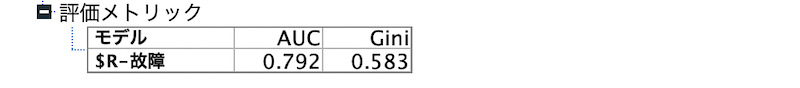 ROC曲線からAUCとGini（AR値）を求める(SPSS Modeler データ加工逆引き8-6) #SPSS_Modeler - Qiita