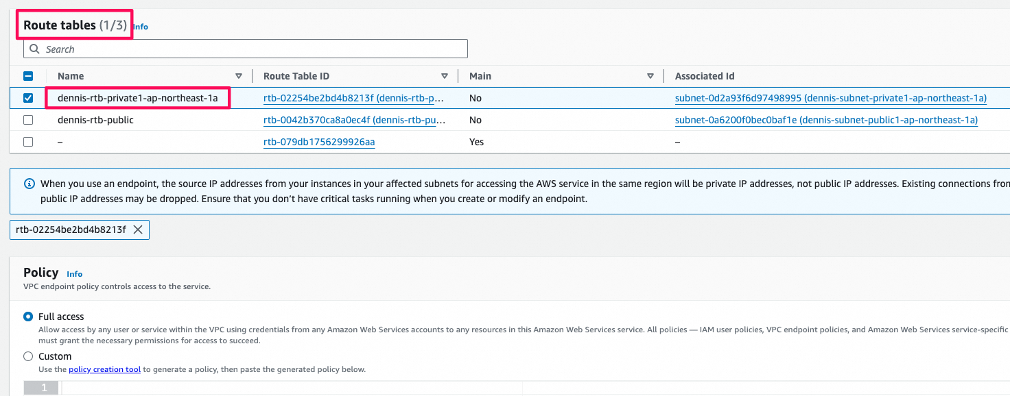 AWS PrivateLinkの真実：VPCエンドポイントとの関係性を徹底解説 #AWS - Qiita