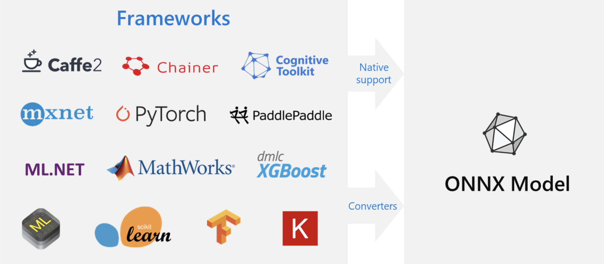 ONNX 概要 #ONNXRUNTIME - Qiita