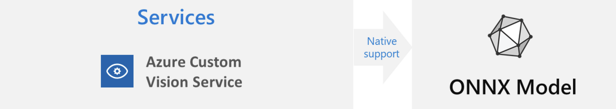 ONNX 概要 #ONNXRUNTIME - Qiita