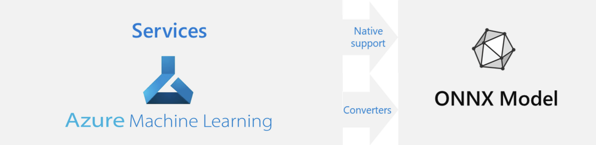 ONNX 概要 #ONNXRUNTIME - Qiita