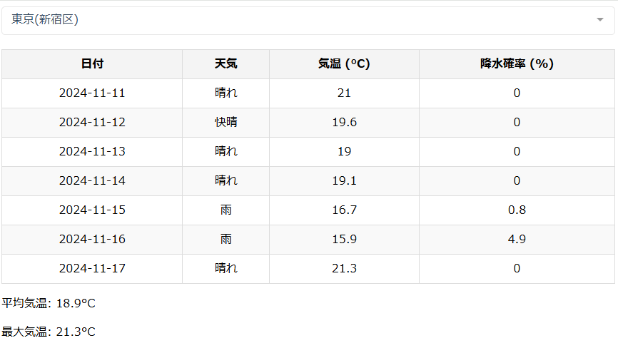 Vue 3 with Typescript 超入門 #JavaScript - Qiita
