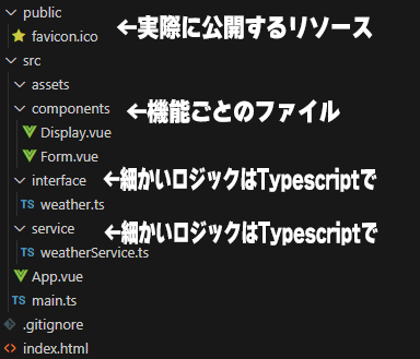 Vue 3 with Typescript 超入門 #JavaScript - Qiita