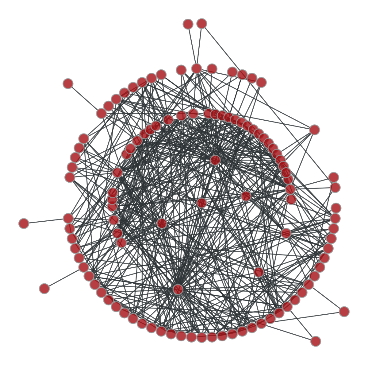 Graph Tool チートシート（可視化編） Python Qiita