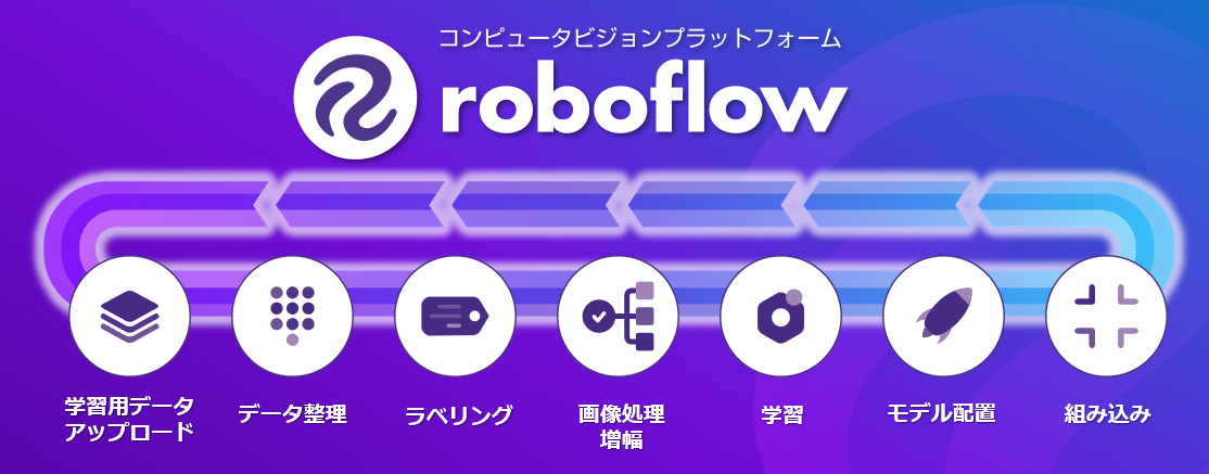 はじめてのroboflow #AI - Qiita