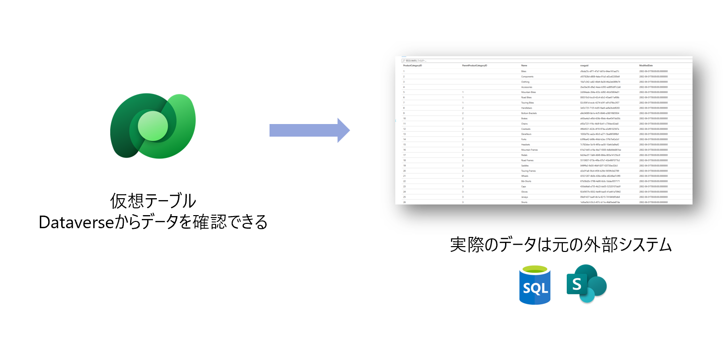Dataverse 仮想テーブル #PowerAutomate - Qiita
