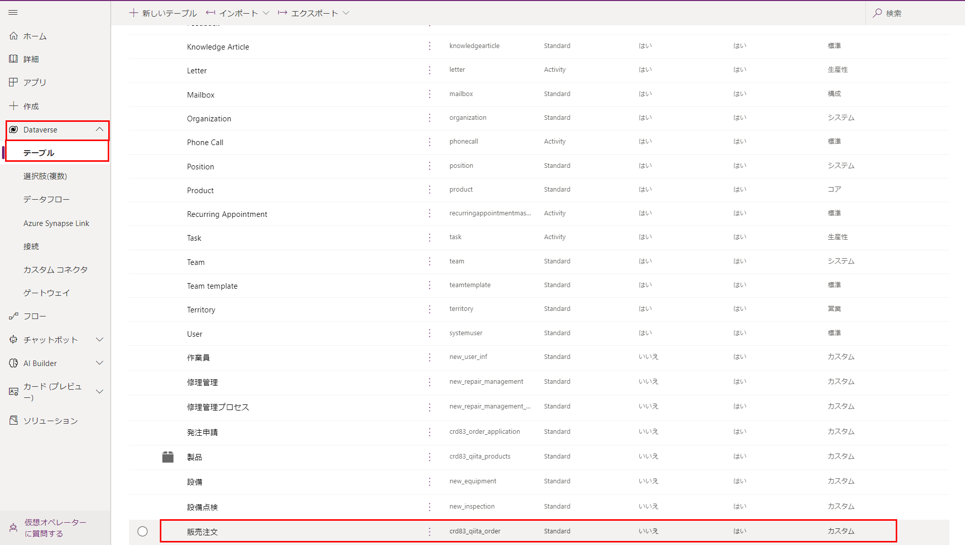 【Dataverse】リレーションシップ #Database - Qiita