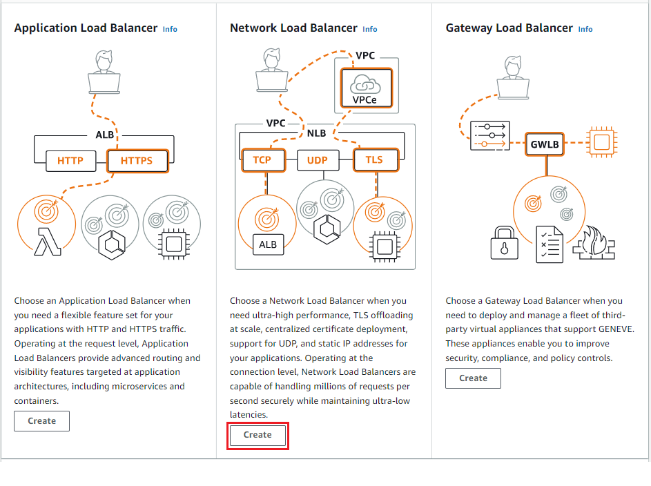 NLB経由でPrivate subnetにあるEC2へアクセスする #AWS - Qiita